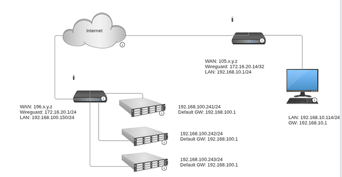 Cannot masquerade to subnet without gateway - Forwarding Protocols - MikroTik community forum