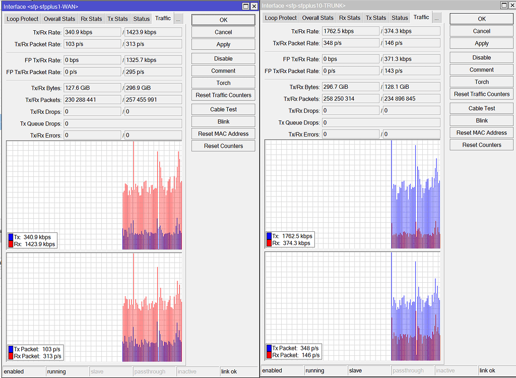 CCR2004-1G-12S+2XS freezing and packet loss - General - MikroTik ...