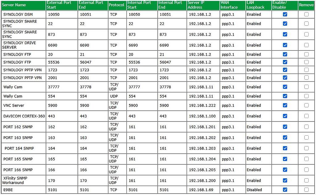 NAT Table Creation - Beginner Basics - MikroTik community forum