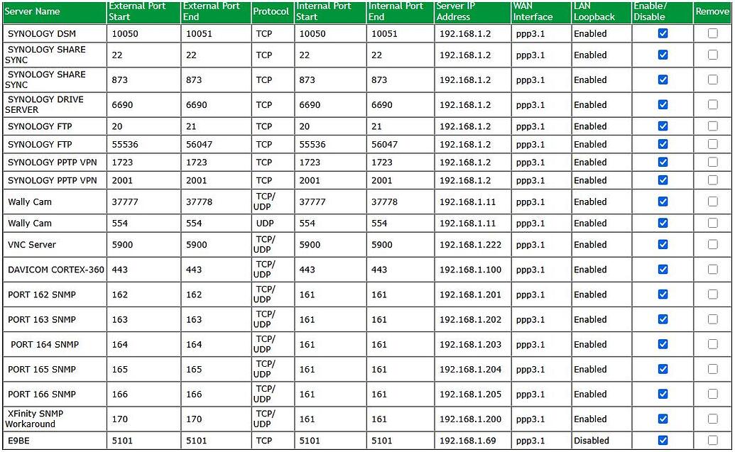 NAT Table Creation - Beginner Basics - MikroTik community forum