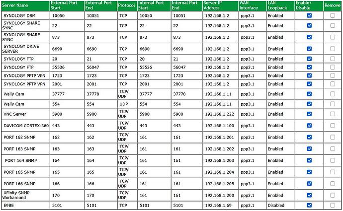 NAT Table Creation - Beginner Basics - MikroTik community forum