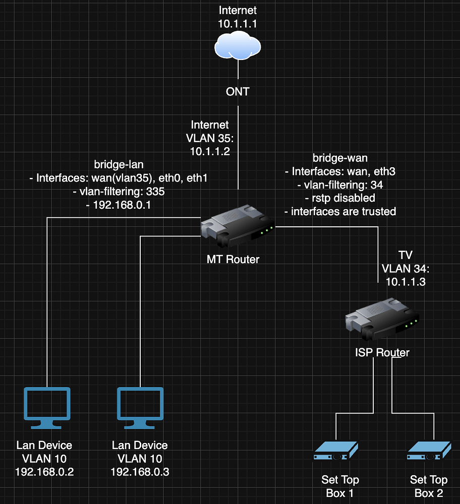 DHCP through bridge (eth to WAN) - General - MikroTik community forum