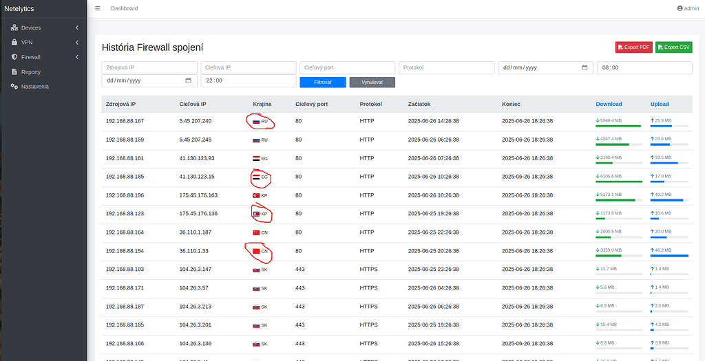 Monitoring VPN sessions and traffic from MikroTik – looking for feedback - General - MikroTik ...