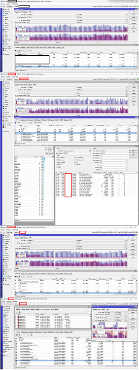 Investigating Abnormal Traffic Consumption in a MikroTik PPPoE WISP ...