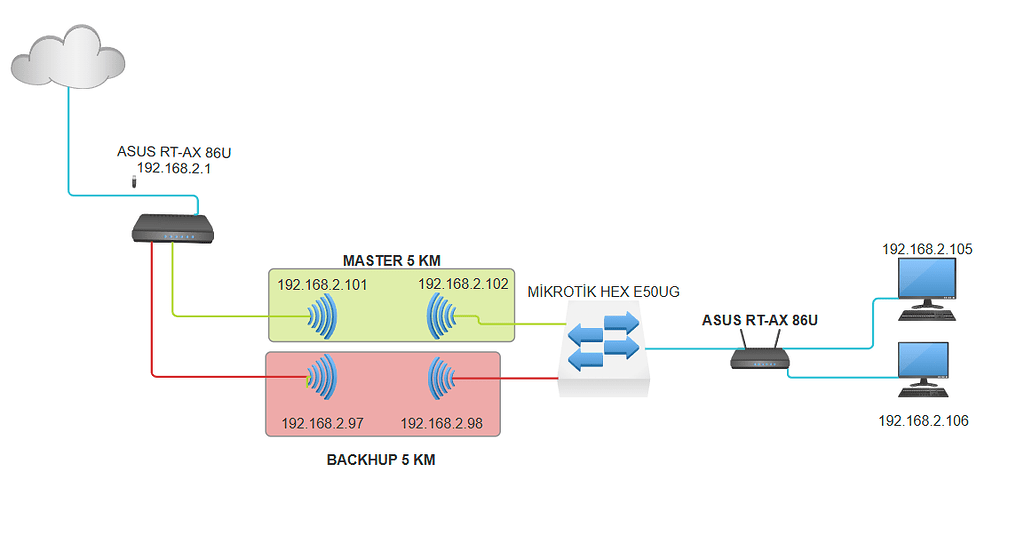 Hex E50UG new backup network - Beginner Basics - MikroTik community forum