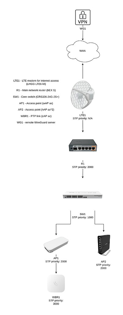 RouterOS fundamentals lab - Community - MikroTik community forum