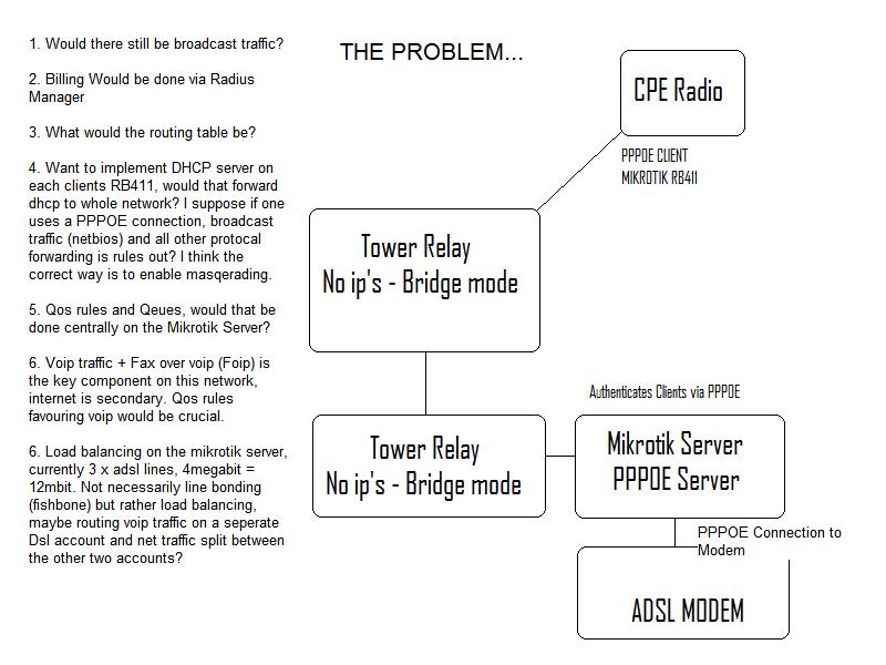 Wisp Setup issues - Beginner Basics - MikroTik community forum