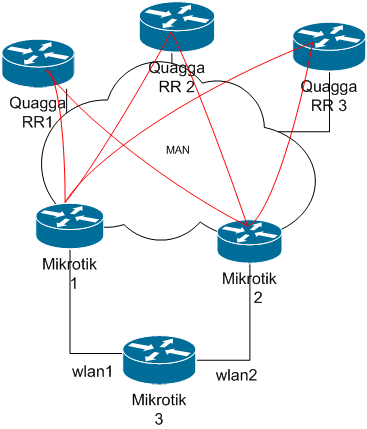 BGP to same peer with different update source - Forwarding Protocols - MikroTik community forum