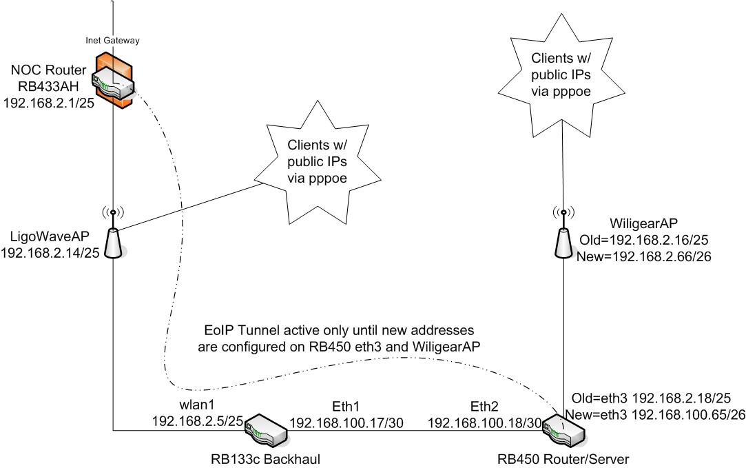 Client bridge problems - Beginner Basics - MikroTik community forum