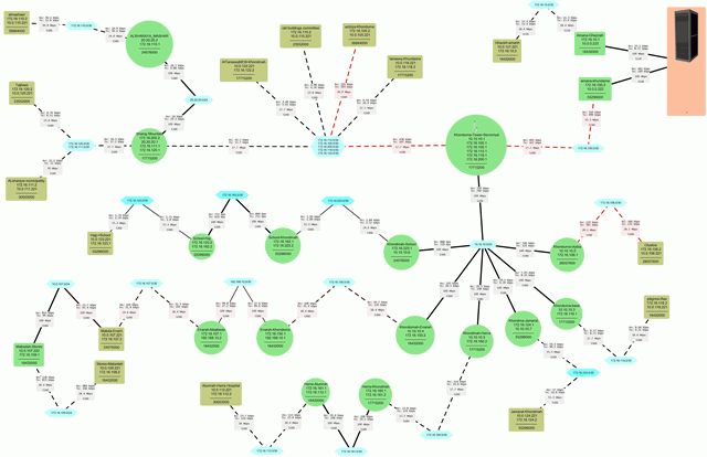 Show us your map - The Dude - MikroTik community forum