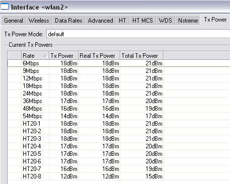 802.11n - #120 by normis - Wireless Networking - MikroTik community forum