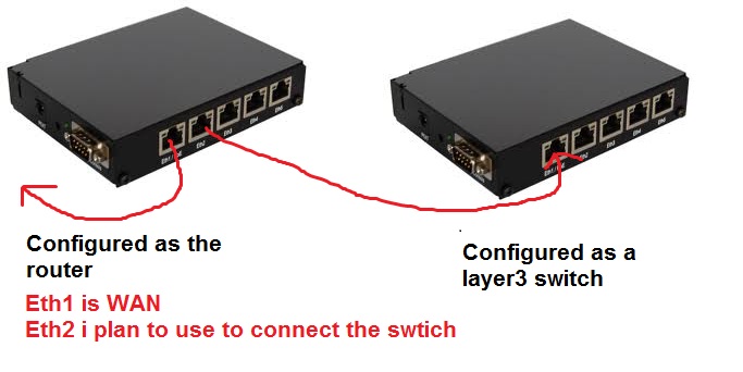 Configure 450 router to be a switch - Beginner Basics - MikroTik community forum
