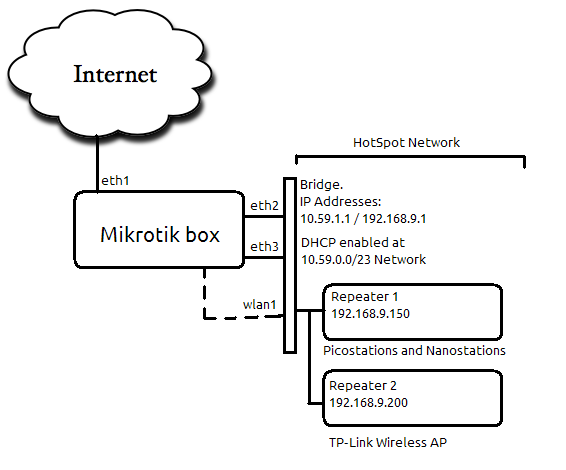 [Solved] Netwatch devices behind a HotSpot - Beginner Basics - MikroTik community forum