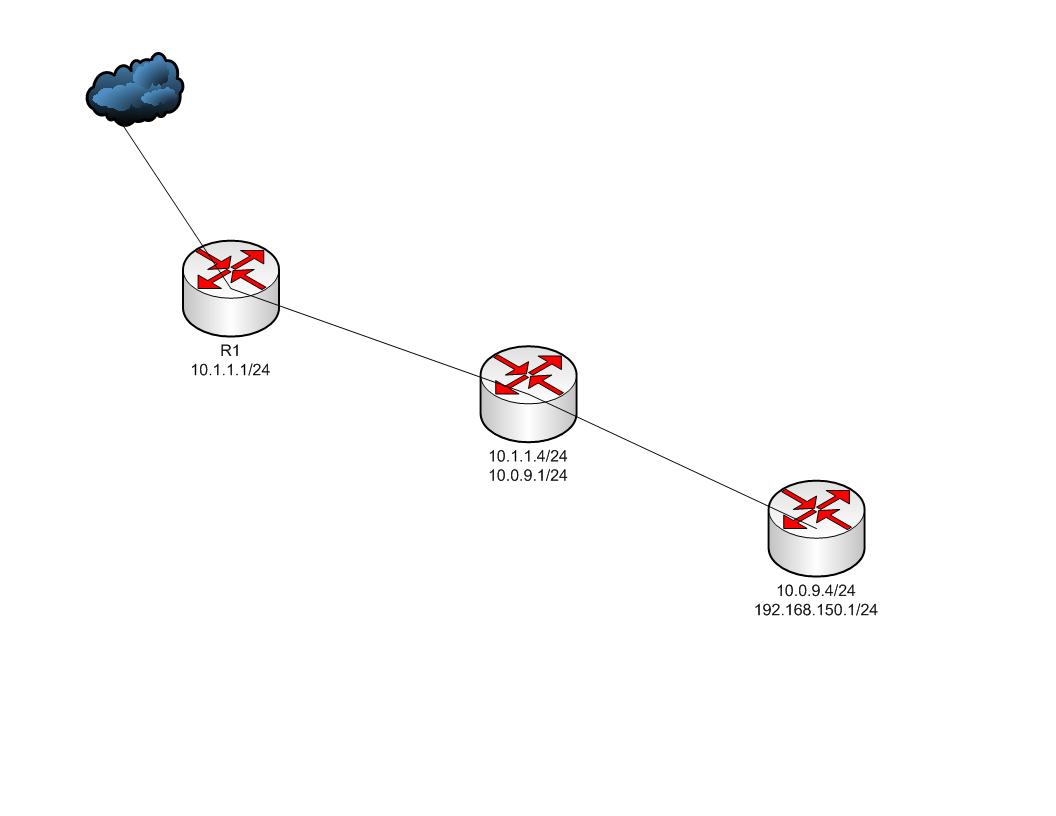 Can't reach network without NAT - Forwarding Protocols - MikroTik community forum