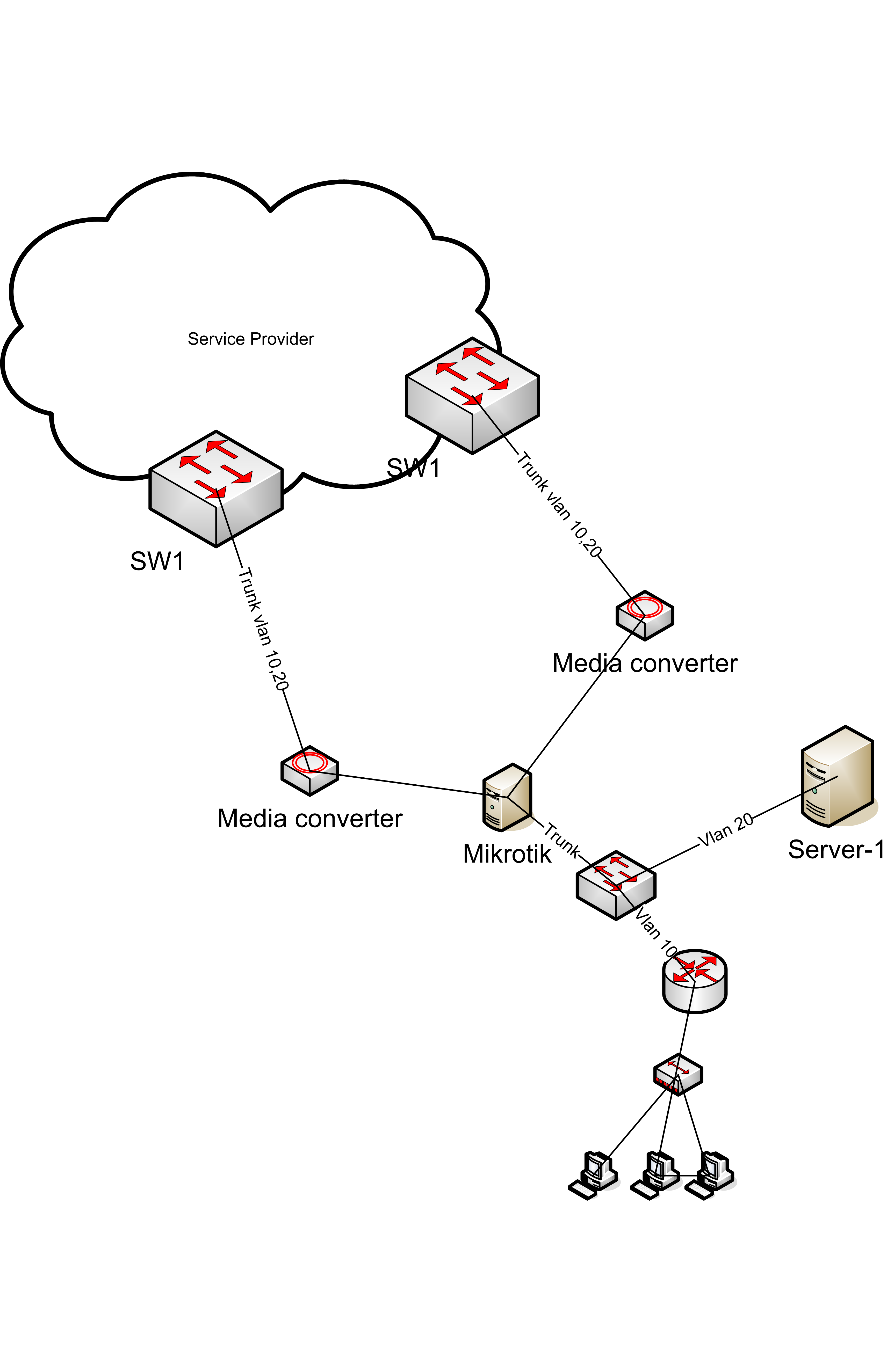 Need to configure Bonding - General - MikroTik community forum