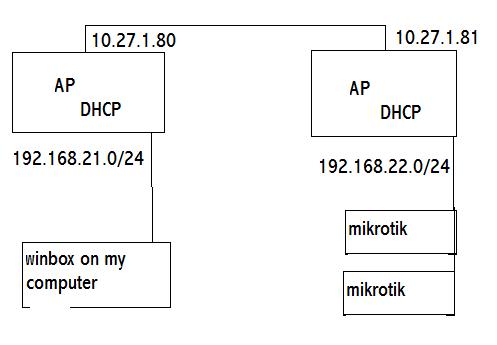 winbox from behind dhcp server to another dhcp server - General - MikroTik community forum