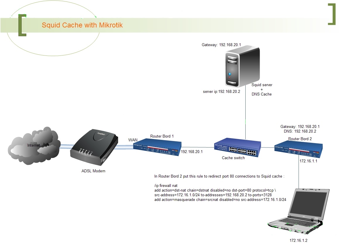 setting up squid cache - General - MikroTik community forum