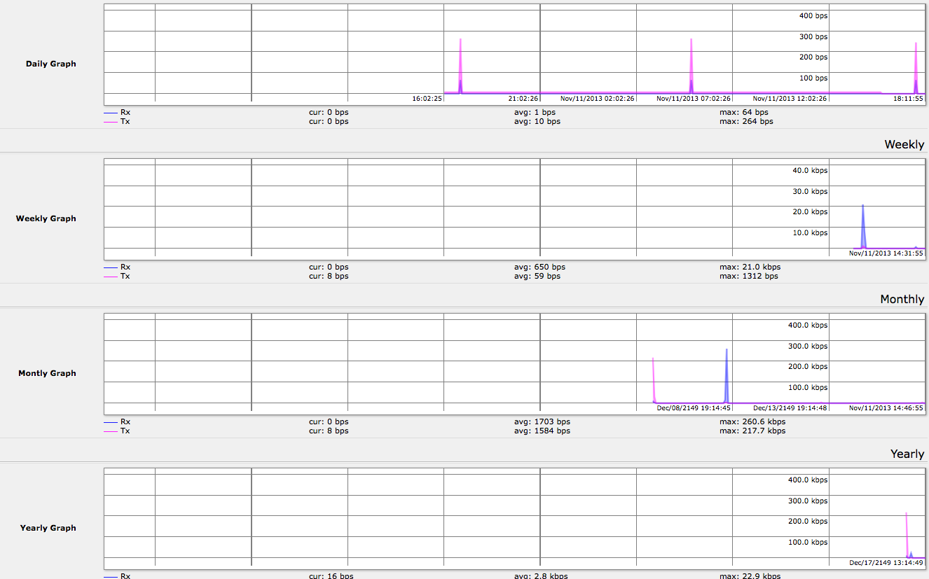 Graphing in the future - General - MikroTik community forum