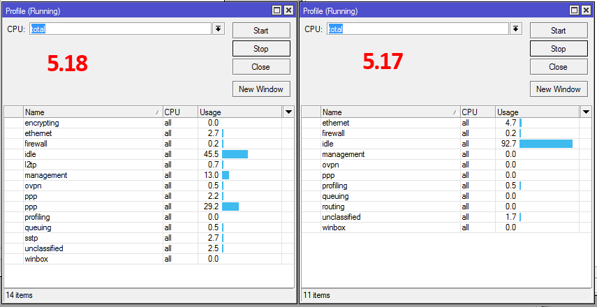 VMware CPU Load Problem !!! V5.18 - General - MikroTik community forum
