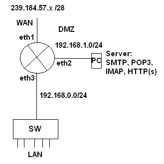 Help with configuration - Beginner Basics - MikroTik community forum