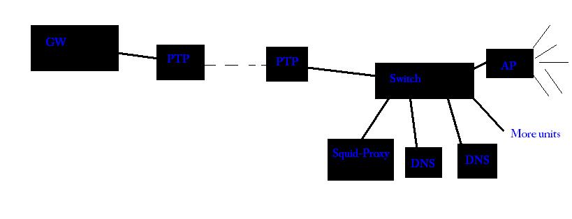 Mikrotik, squid and tproxy - General - MikroTik community forum