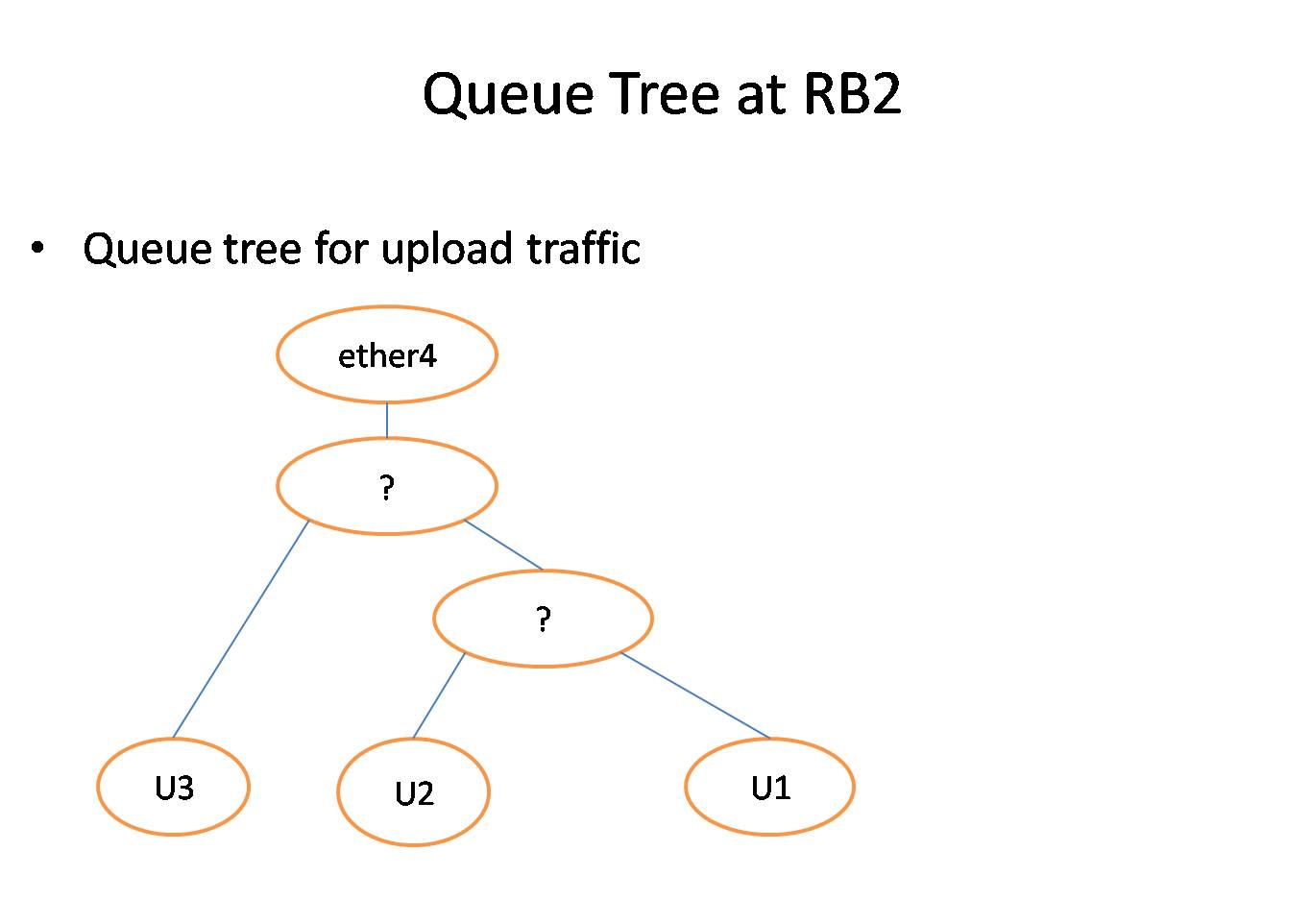 How to make Queue trees - General - MikroTik community forum