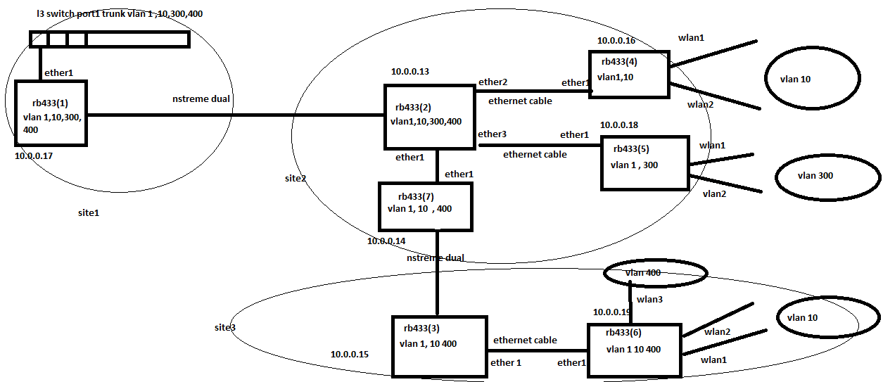 some vlan problems - Beginner Basics - MikroTik community forum