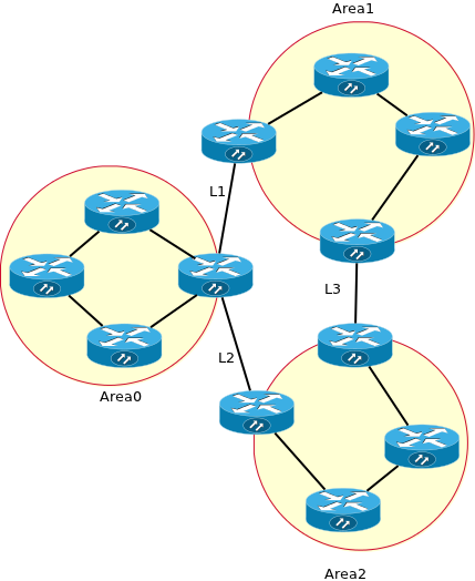 OSPF redundancy. - Forwarding Protocols - MikroTik community forum