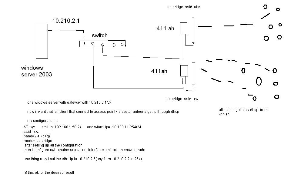 how to configure dhcp on 411 wireless card - Beginner Basics - MikroTik community forum