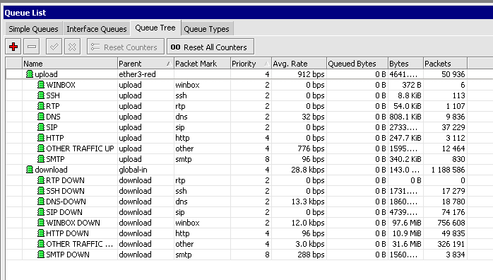 Traffic Prioritization with Queue trees - General - MikroTik community forum