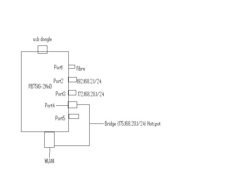 HELP ON SETTING UP natting on more than one interface - MikroTik ...