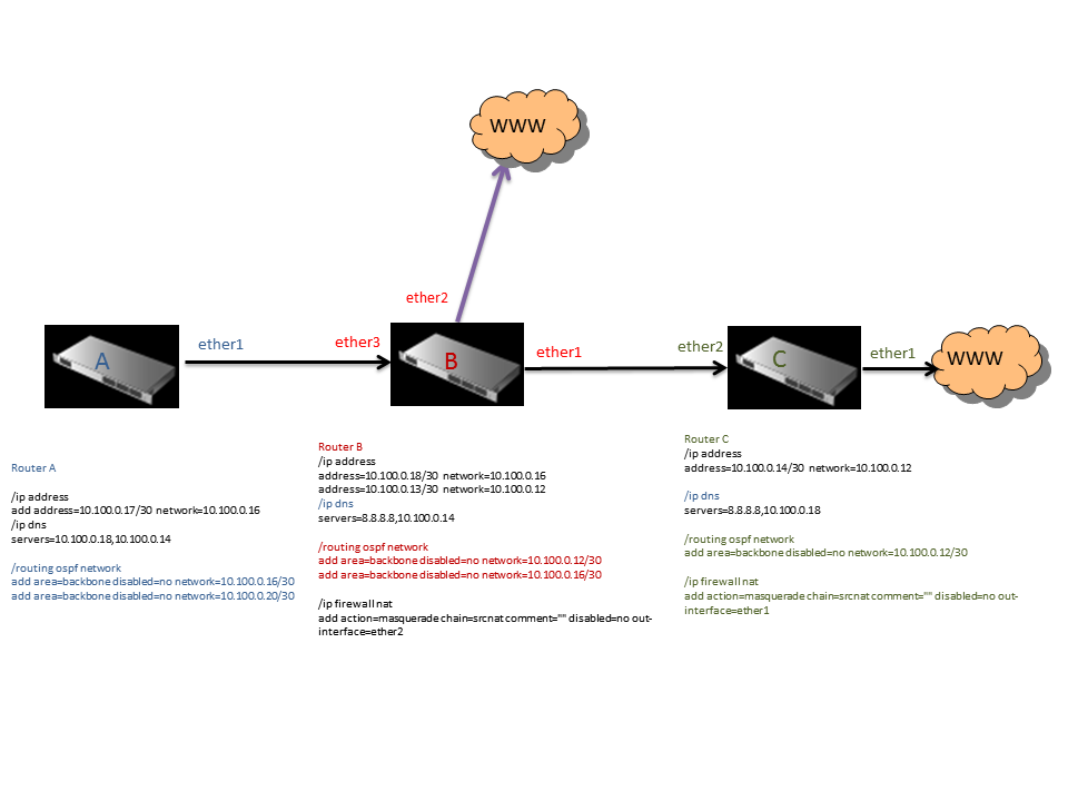 New project is configuration OK - Wireless Networking - MikroTik community forum