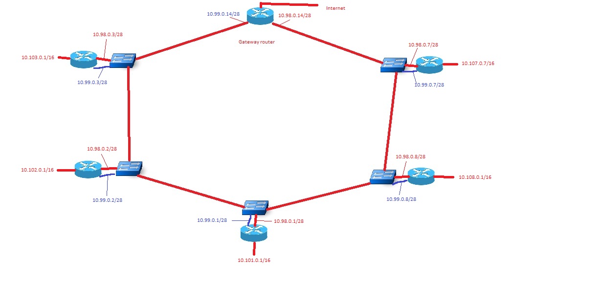 OSPF What am I donig wrong? With diagram. - Forwarding Protocols - MikroTik community forum