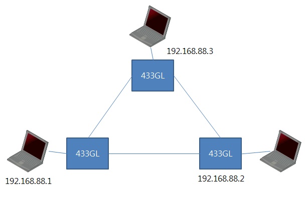 MESH problem - Wireless Networking - MikroTik community forum