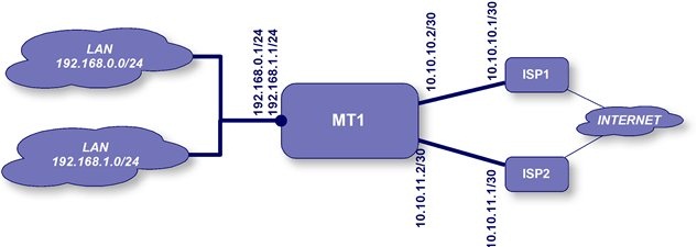 mangle rule - Beginner Basics - MikroTik community forum