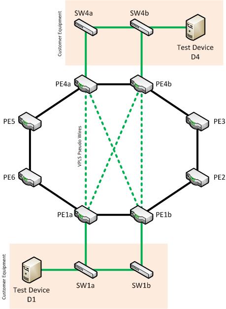 VPLS, RSTP, Full Mesh Redundancy & duplicate packets - Forwarding Protocols - MikroTik community ...