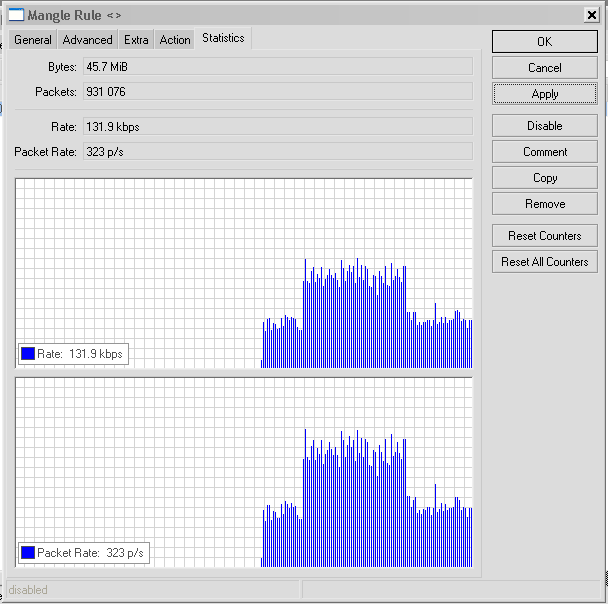 How to find typical SYN packet rate in my current network? - General - MikroTik community forum