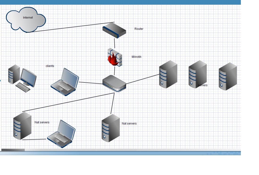static route - General - MikroTik community forum