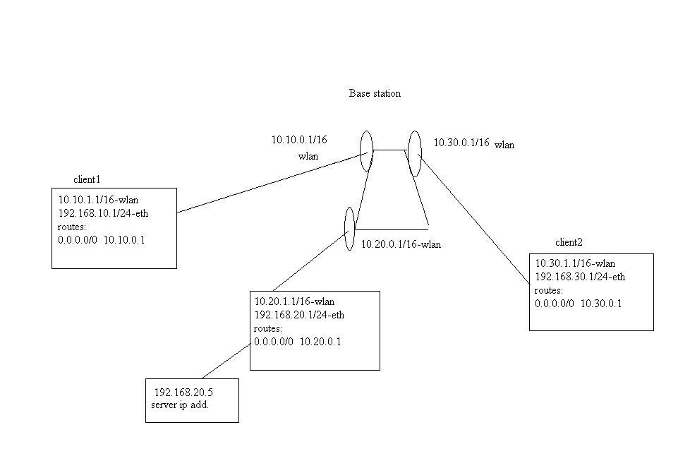basic question for routing --need help - Beginner Basics - MikroTik community forum