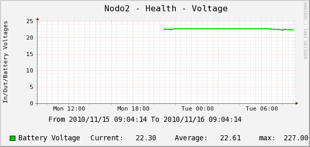 Cacti Template Battery Panel Solar - Scripting - MikroTik community forum