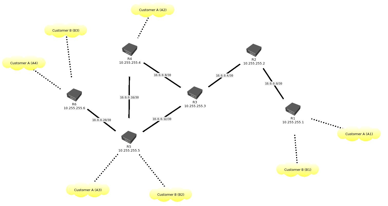 te tunnel and multiple VPLS interfaces - Forwarding Protocols - MikroTik community forum