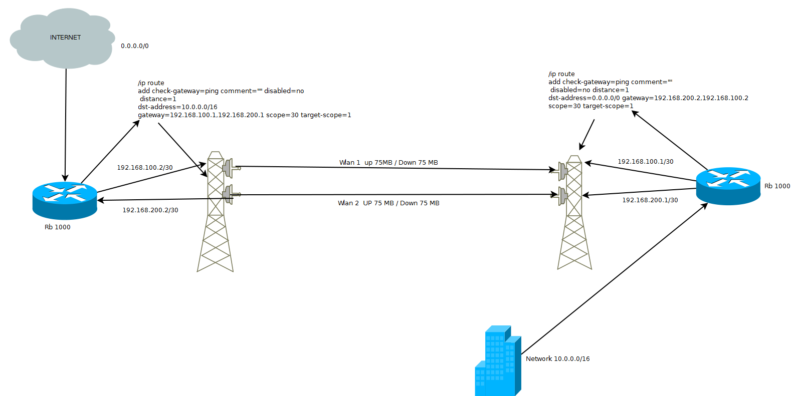 Ecmp Help - General - MikroTik community forum