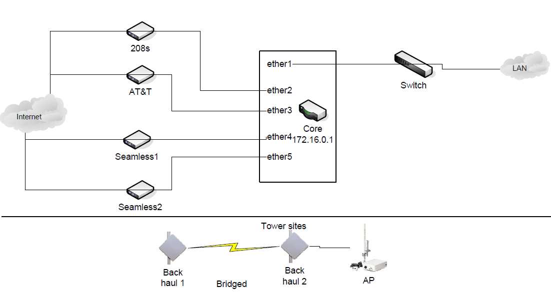 PCC + Netmap - General - MikroTik community forum