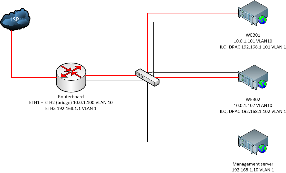 Basic setup for webservers - Beginner Basics - MikroTik community forum