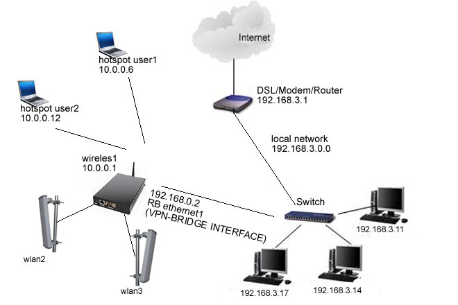 After adding firewall rules, signup page is not working - The User ...