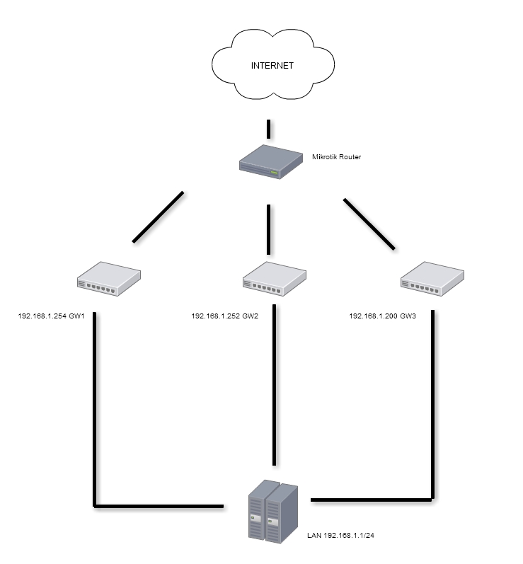 3 WAN - 1 LAN - Beginner Basics - MikroTik community forum