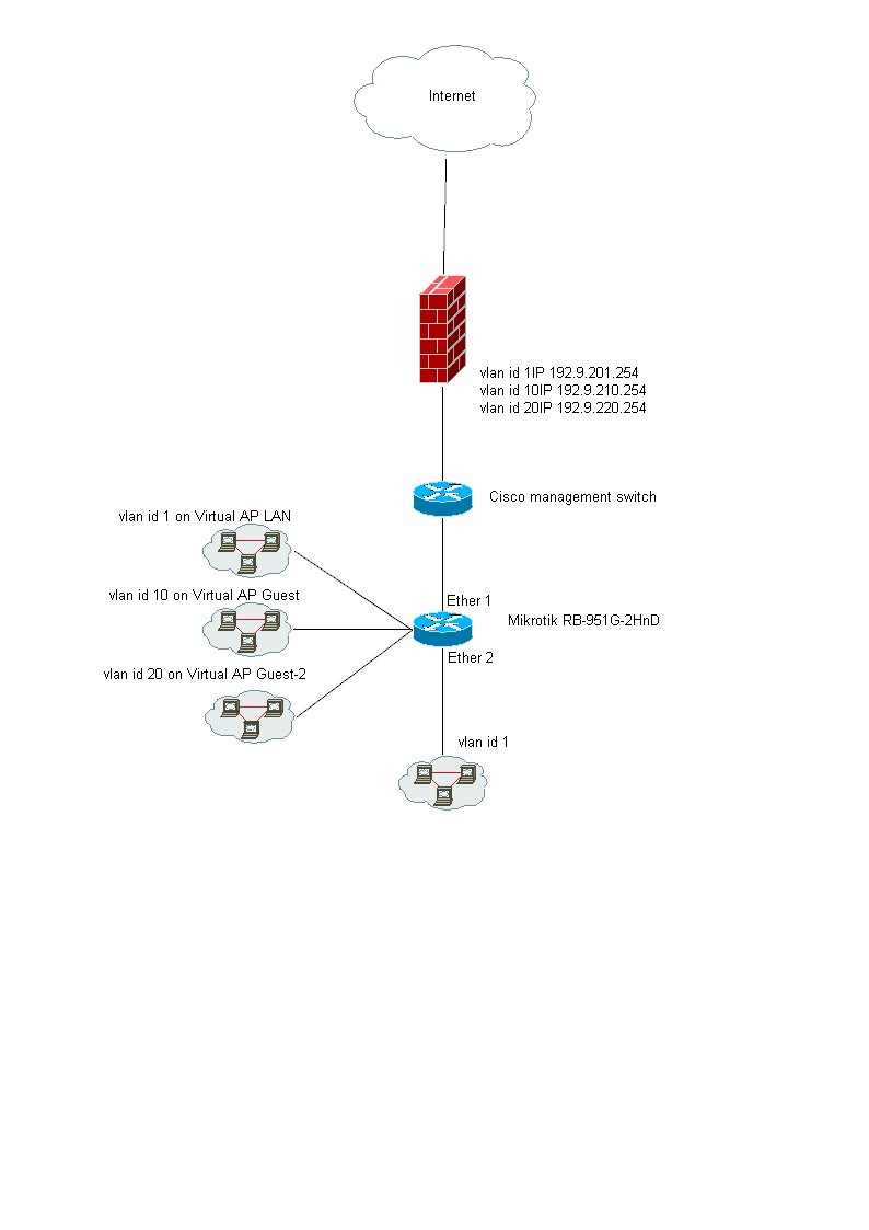 3 VLANS and per VLAN his own gateway? HOW? - Beginner Basics - MikroTik community forum