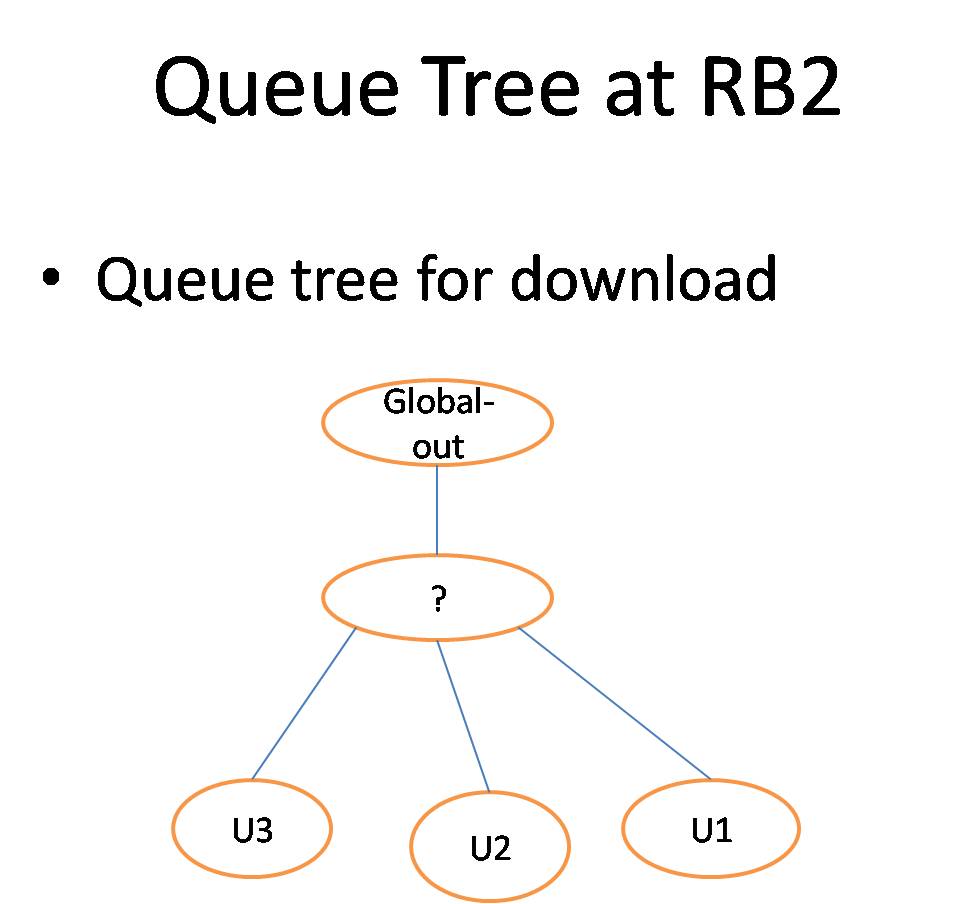 How to make Queue trees - General - MikroTik community forum