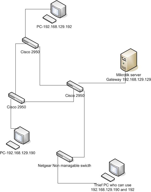 ip address conflict still on after setting ARP static - General ...