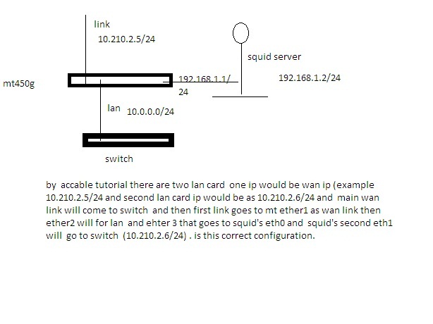 how to redirect to and from squid server ???? - Beginner Basics - MikroTik community forum